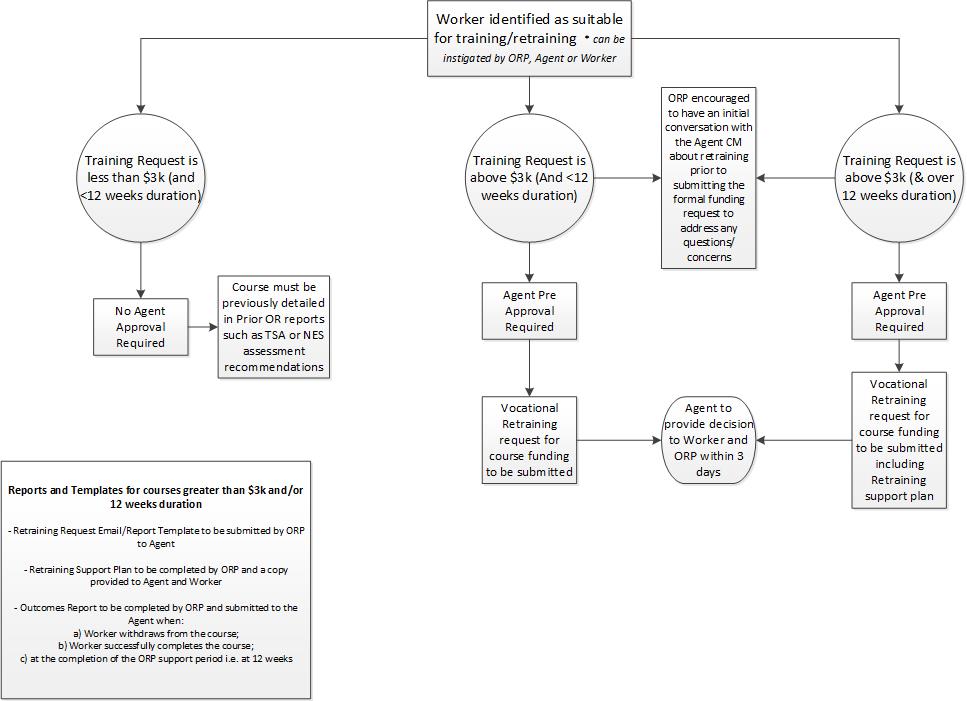 5.5.6.3 Training course approval
